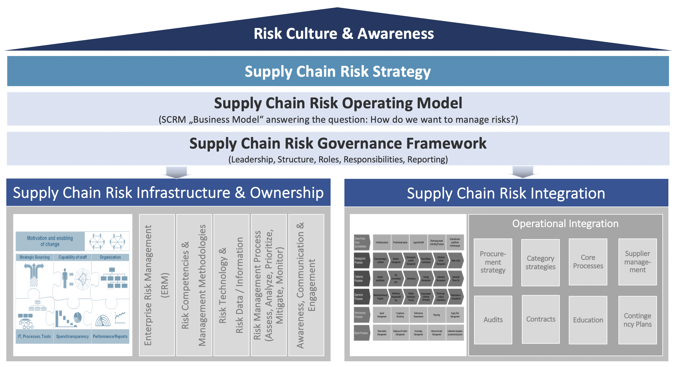 Risiko Management - targetP! agile procurement enabled